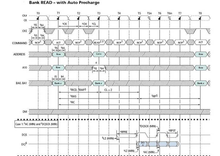 DDR2 SDRAM Parameter (CL, tRCD, tRP) : 네이버 블로그