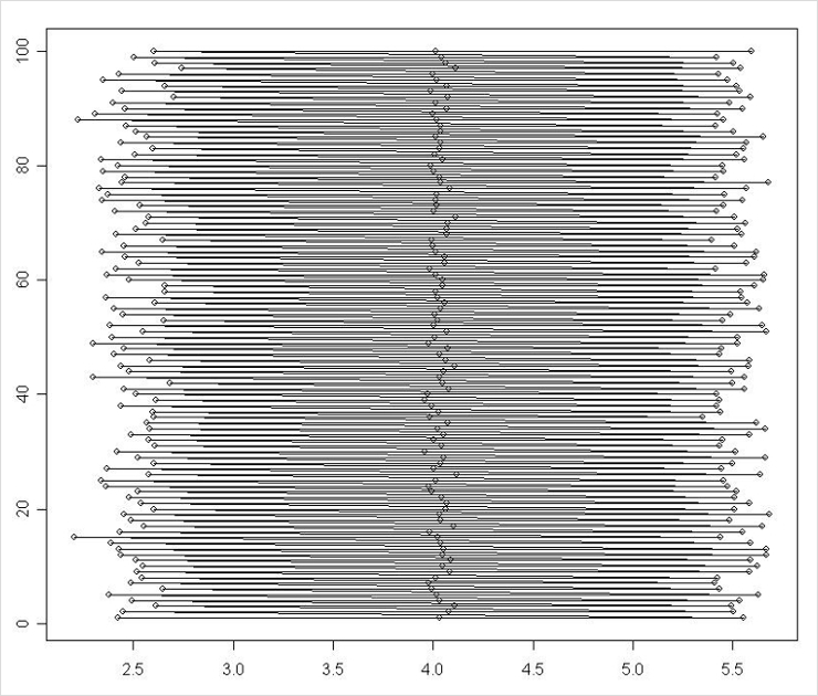 [ R언어 ] Percentile Bootstrap : 네이버 블로그