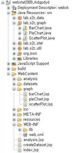 과제 5 - JFreeChart를 이용한 산점도(scatter plot) 그리기 : 네이버 블로그