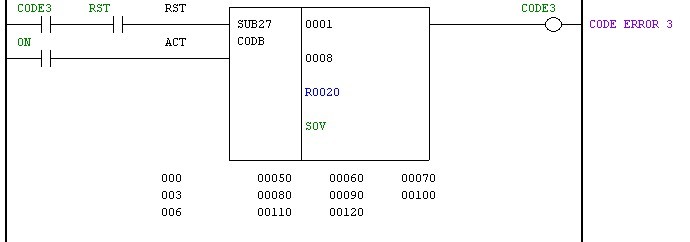 Fanuc PMC CODB 설명 (BINARY CODE변환) : 네이버 블로그
