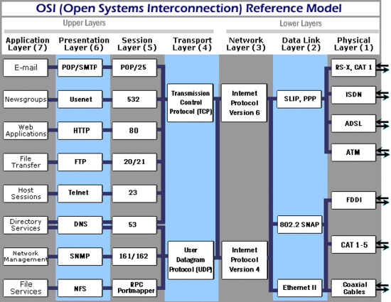 LLC - Logical Link Control : 네이버 블로그