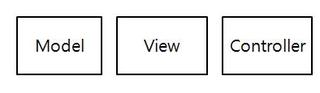 MVC 패턴 (Model View Controller Pattern) : 네이버 블로그