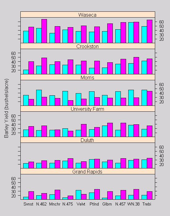 Lattice Bivariate High Level Function : 네이버 블로그