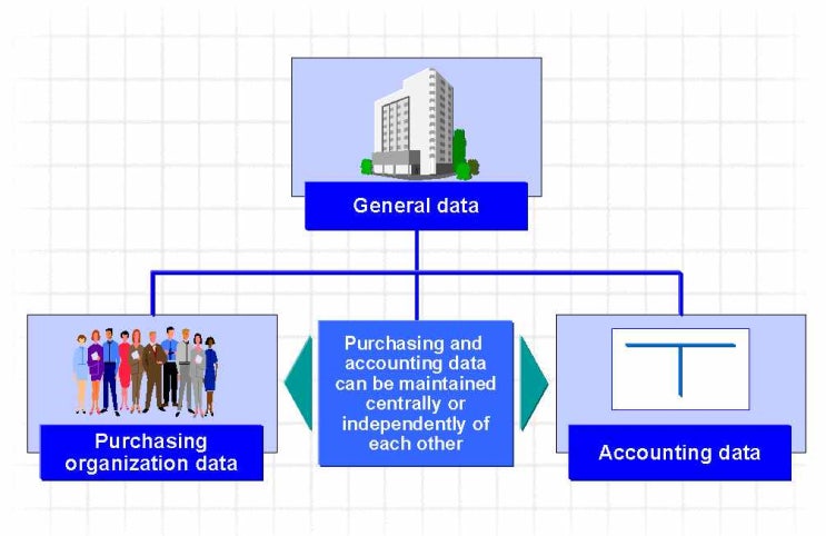 024.Master Data-Vendor Master : 네이버 블로그
