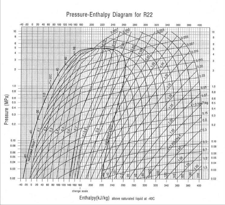 R22 ph선도 : 네이버 블로그