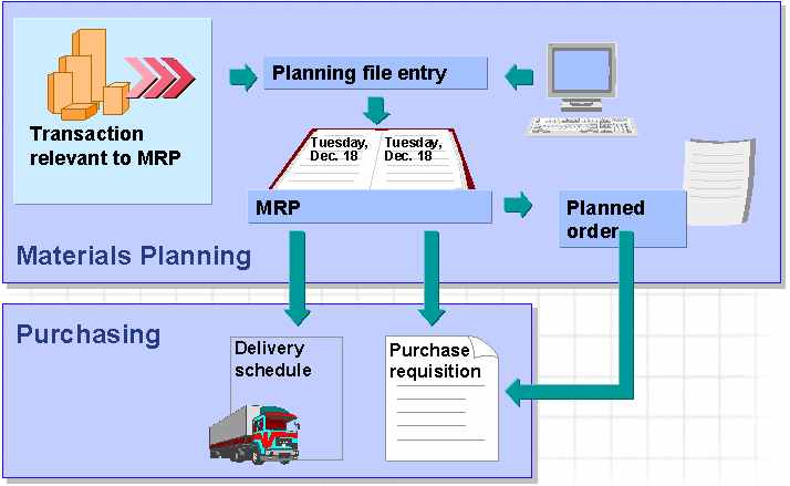 044.Reorder Point Planning & Evaluation : 네이버 블로그