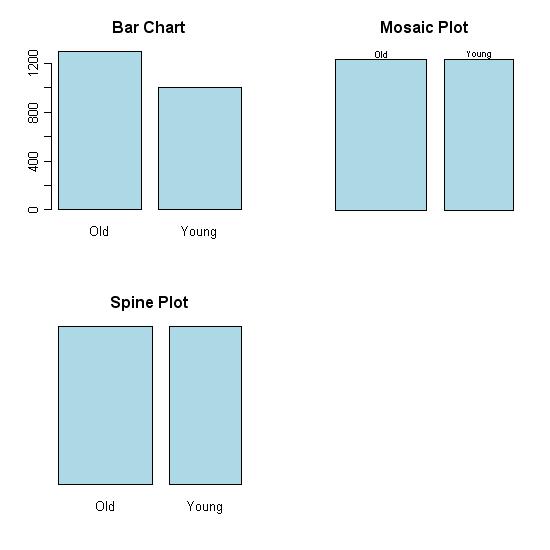 Spine Plot : 네이버 블로그