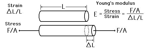 Young's Modulus(영률) : 네이버 블로그
